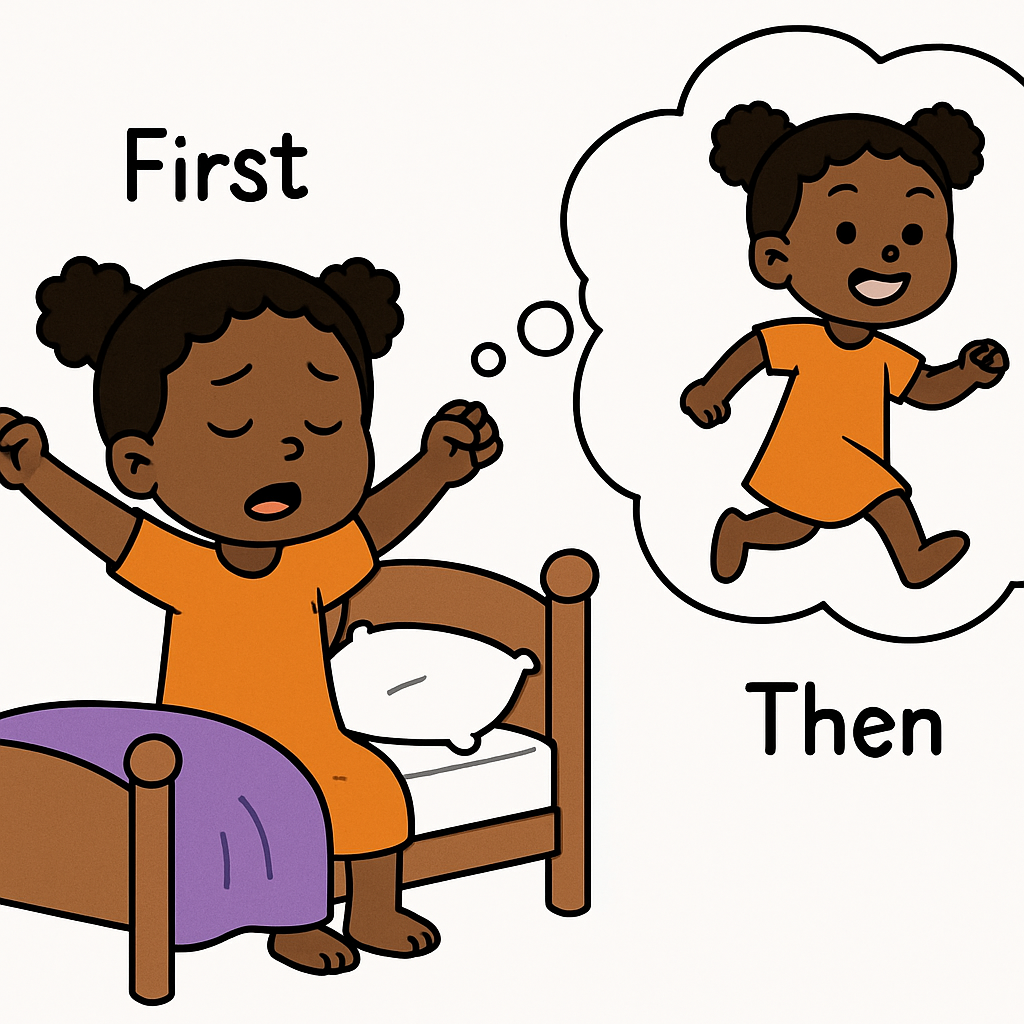 First Things First: What Comes Next? | Stage 1 Lesson | DigitalSkills.org