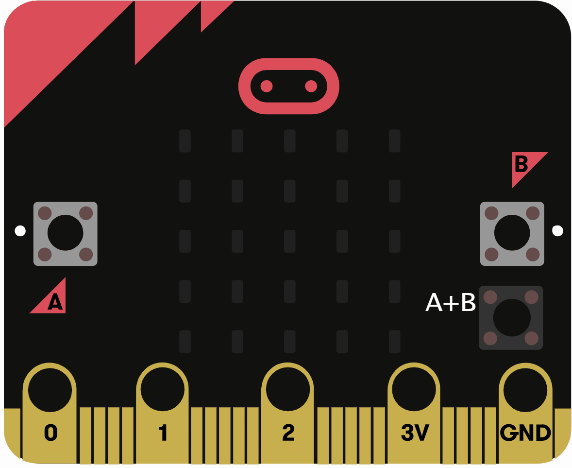Logic Gates and Boolean Algebra