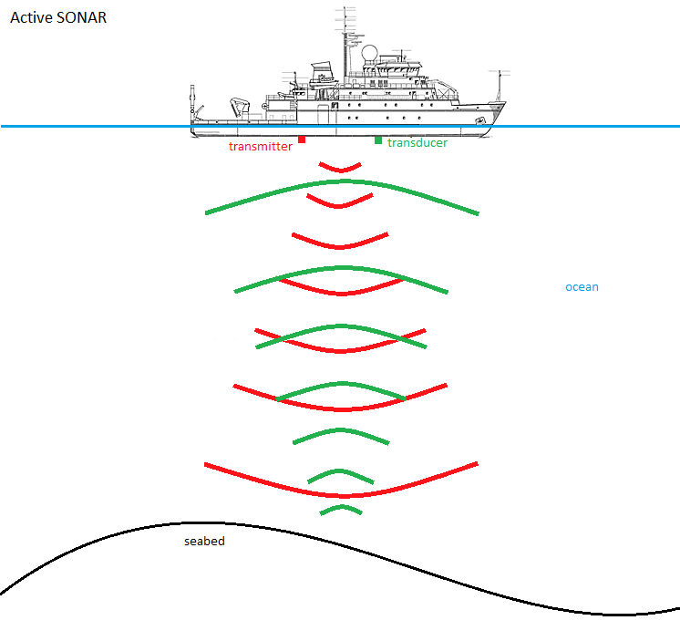 Sonar | Teacher Training Lesson | Coding Ireland
