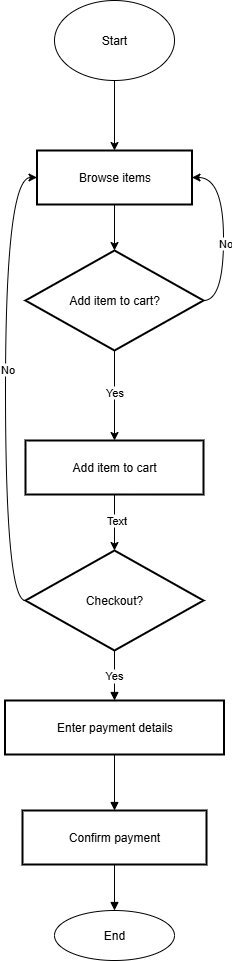 Flowcharts and Pseudocode